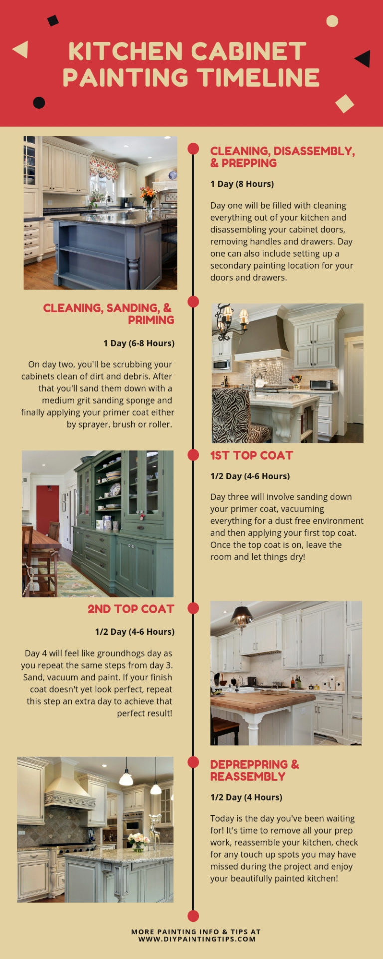 How To Paint Kitchen Cabinets Like A Pro - DIY Painting Tips